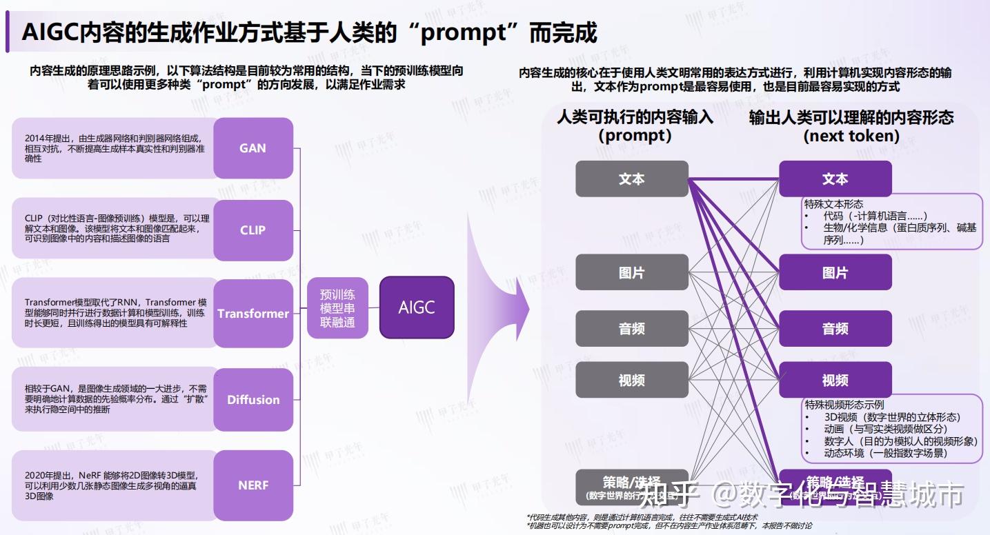 一文读懂什么是AIGC:发展历程、作业模式、产业变革及赛道玩家（附下载） - 知乎