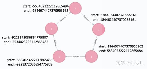 Mastering Cassandra3.0笔记- Cassandra架构 - 知乎