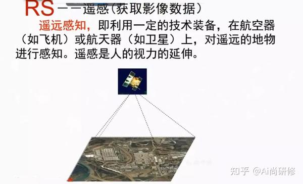 每日一课 | 3S技术应用及生态环境研究案例分析 - 知乎