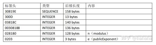 Pem格式rsa密钥解析（二） 知乎