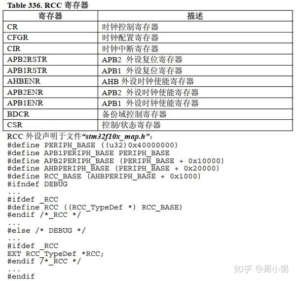 STM32-RCC的功能和使用 - 知乎