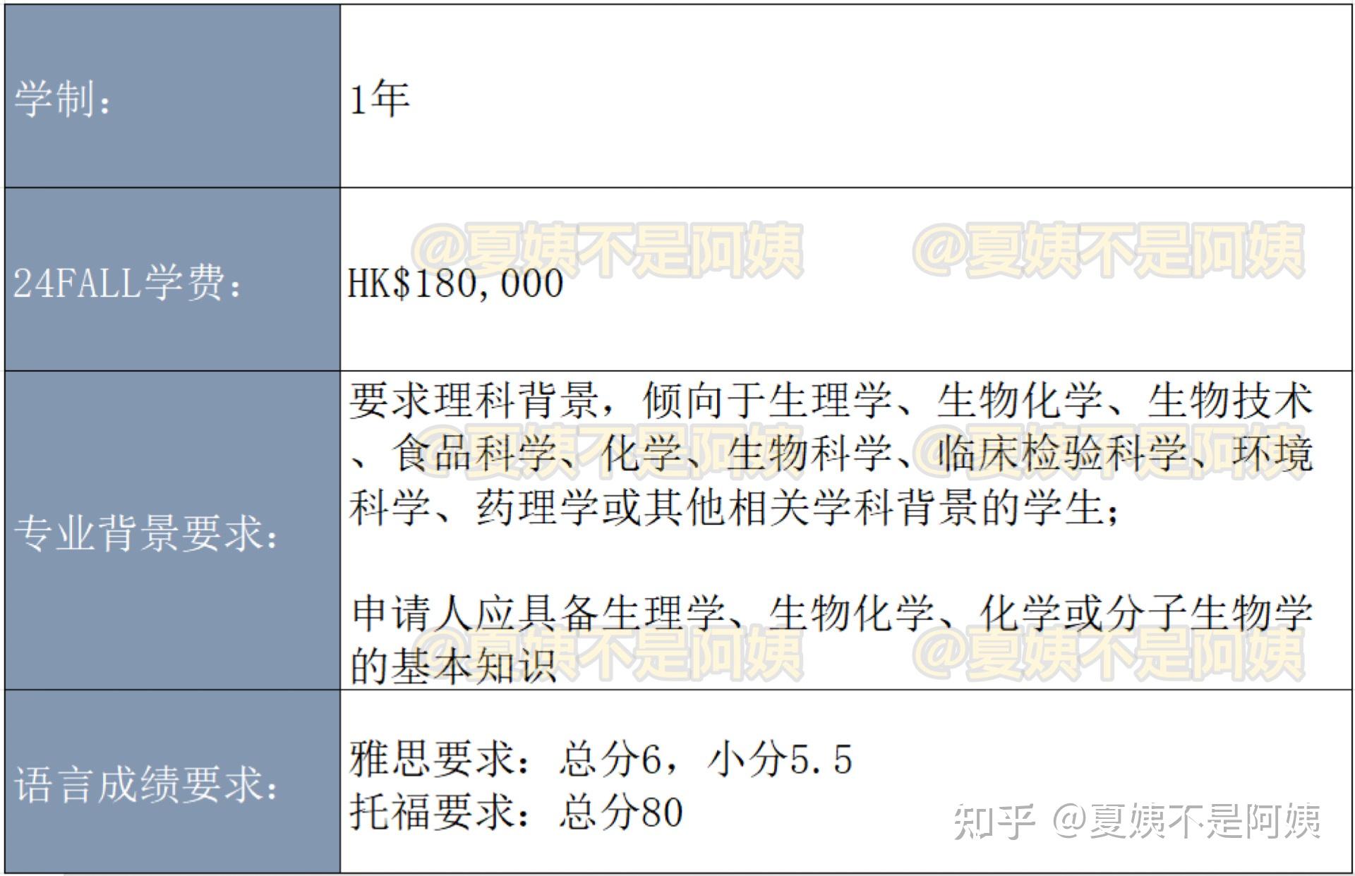 24FALL | 港大理学院申请要求整理（附offer案例） - 知乎
