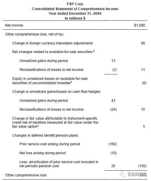 【US GAAP】美国的财务报表长啥样？ - 知乎