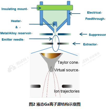 FIB-SEM的原理及应用 - 知乎