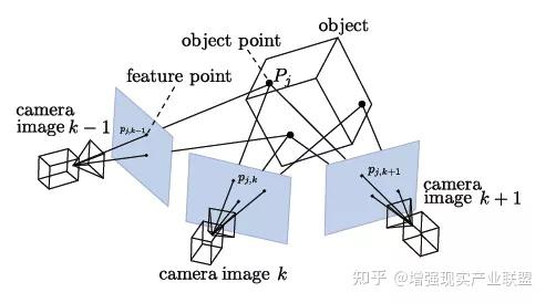 超全SLAM技术及应用介绍 - 知乎