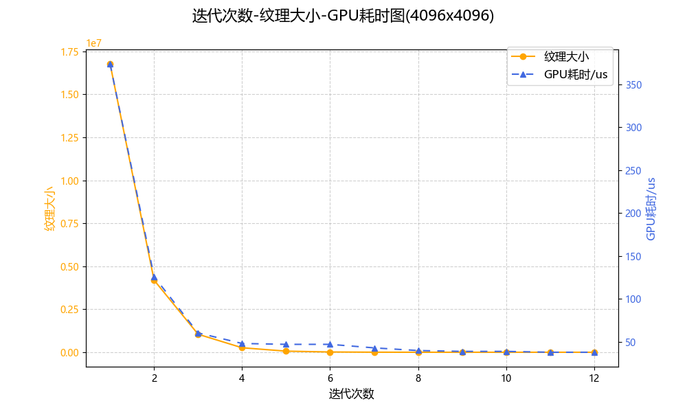 高性能下采样器：Single Pass DownSampler - 知乎