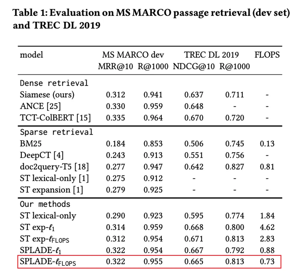 Sparse Embedding 还是 BM25? - 知乎