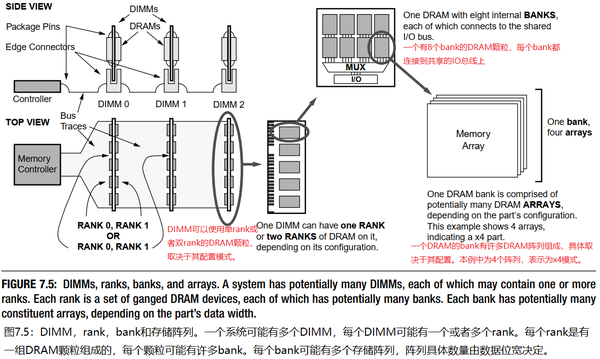 003-7.1 DRAM基础：内部结构与行为(part2) - 知乎