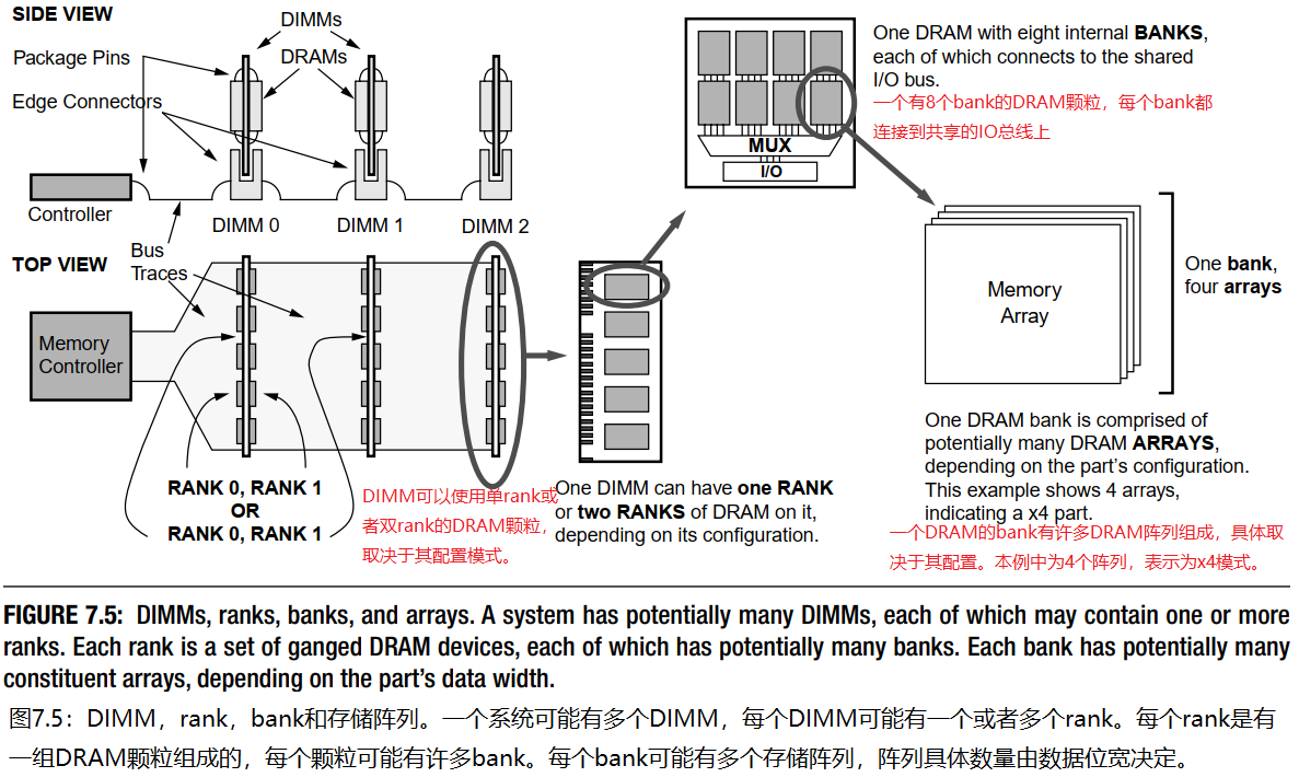 003-7.1 DRAM基础：内部结构与行为(part2) - 知乎
