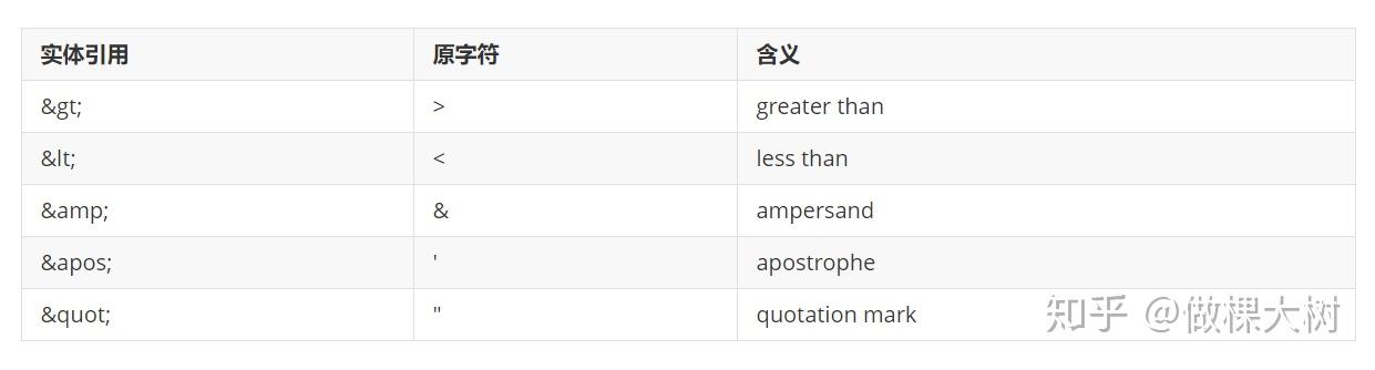 [Mybatis] xxxMapper.xml 报错 Tag name expected - 知乎
