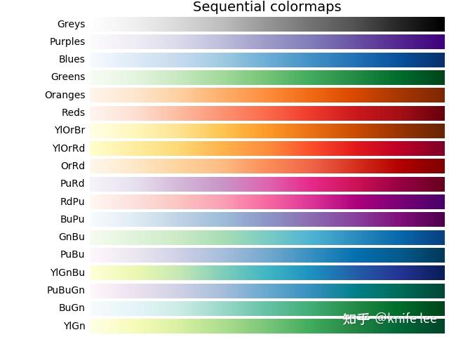 MATLAB如何自定义颜色图（colormap） - 知乎