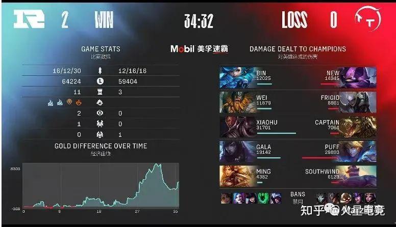 【火星撸报】RNG偷家赢下TT；EDG登上CCTV网络春晚！ - 知乎