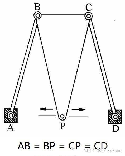 Chapter 36. Classification of linear linkages mechanism - 知乎