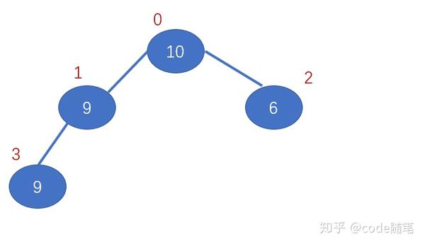 详解堆排序算法 知乎 