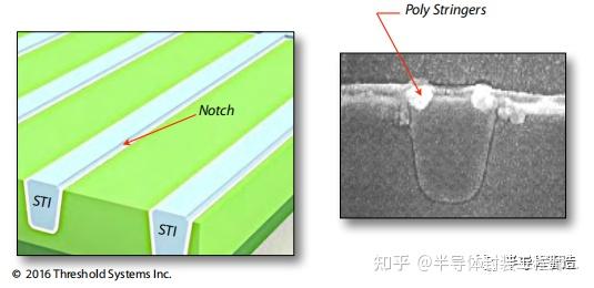 22nm Planar Process Flow介绍 - 知乎