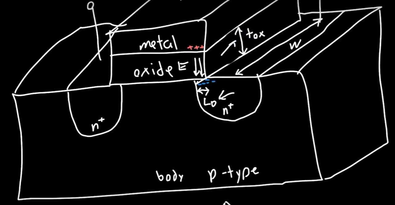 MOSFET OverLap Capacitor - 知乎