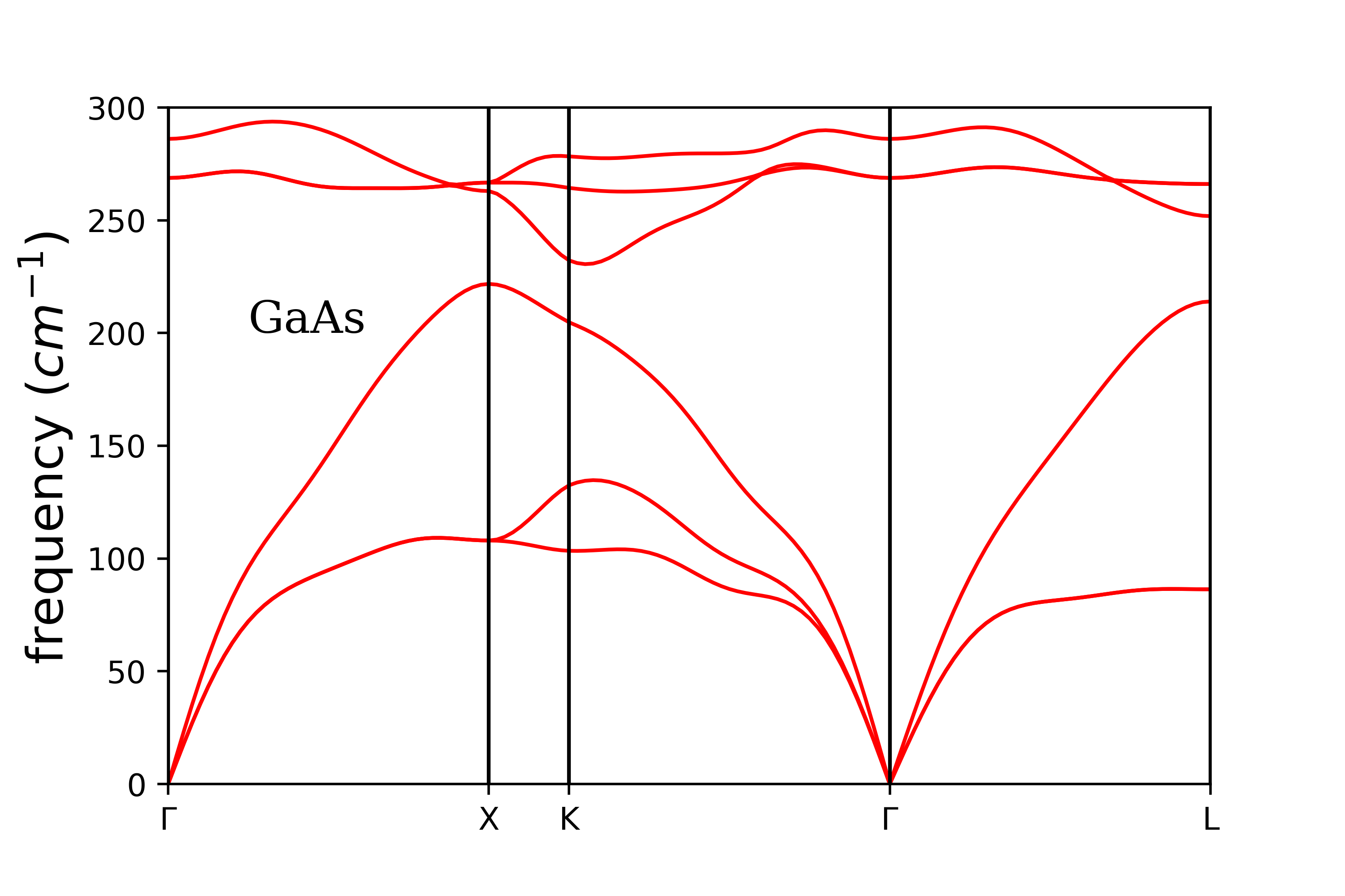 Quantum Espresso 实践详解（QE，PWSCF） - 知乎