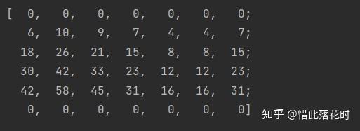 openCV的filter2D方法详解 - 知乎