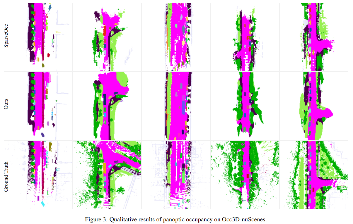 Panoptic-FlashOcc：目前速度和精度最优的全景占用预测网络 - 知乎