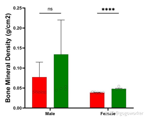BKS-dbdb(二型糖尿病小鼠模型） - 知乎