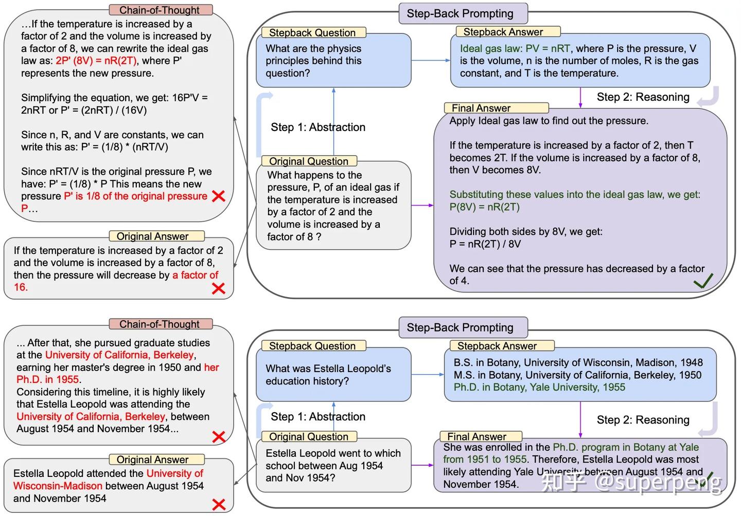 LangChain的Step-Back Prompt Engineering的实现 - 知乎