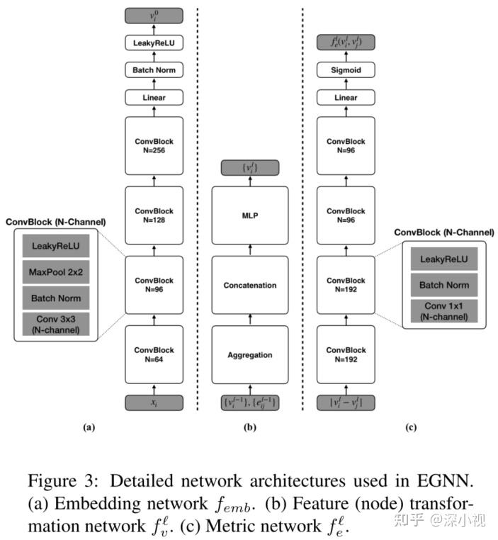 【GNN用于小样本学习-2】Edge-Labeling Graph Neural Network for Few-shot Learning - 知乎