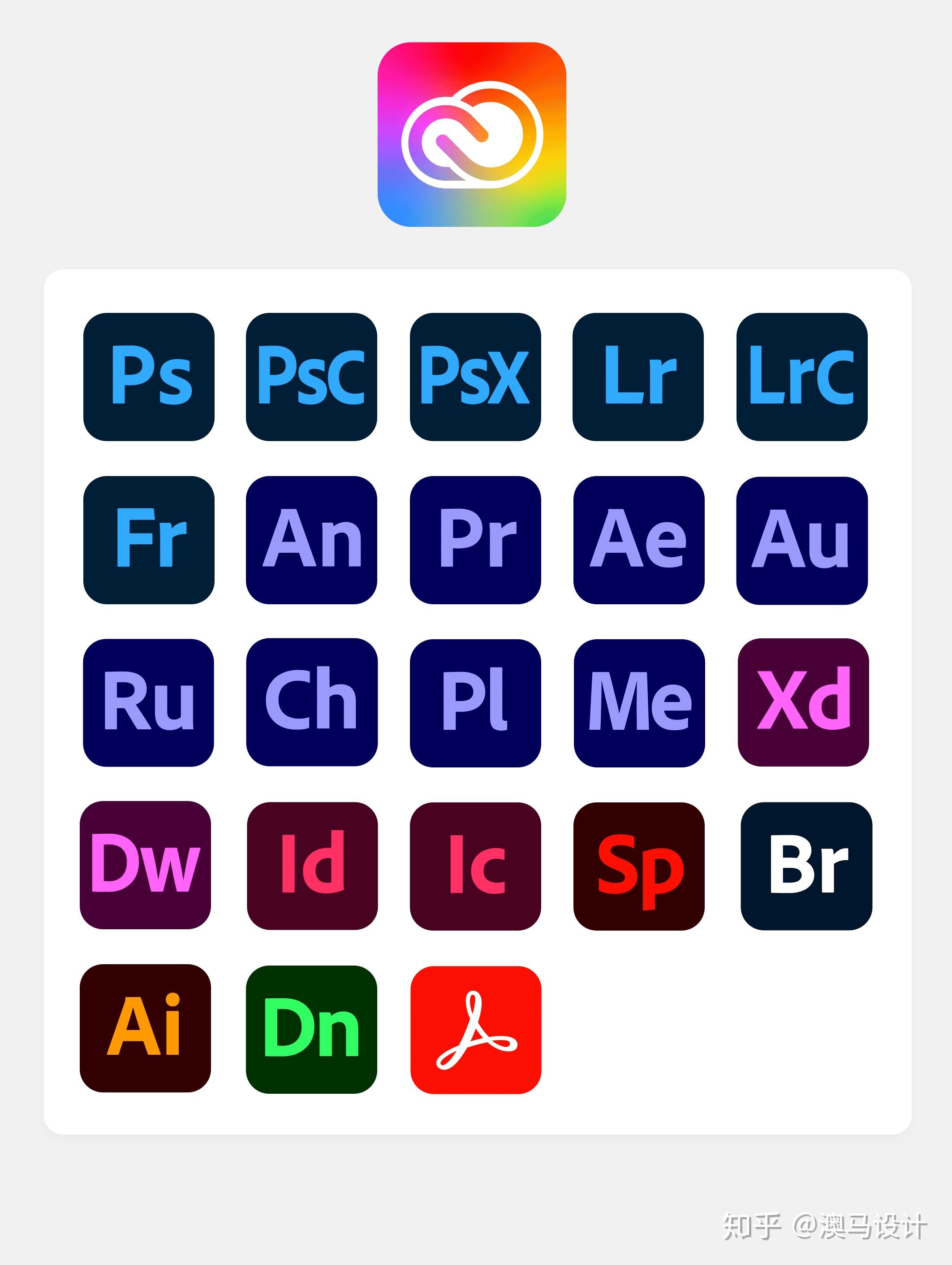 Adobe 旗下产品Ps、Ai、Ae..全部换新标！色彩变得更统一 - 知乎