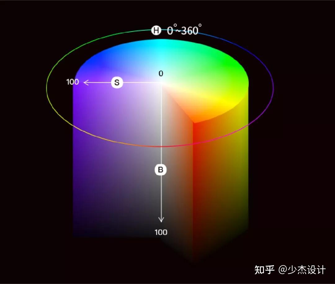 写给设计新人的配色攻略：单色篇 - 知乎