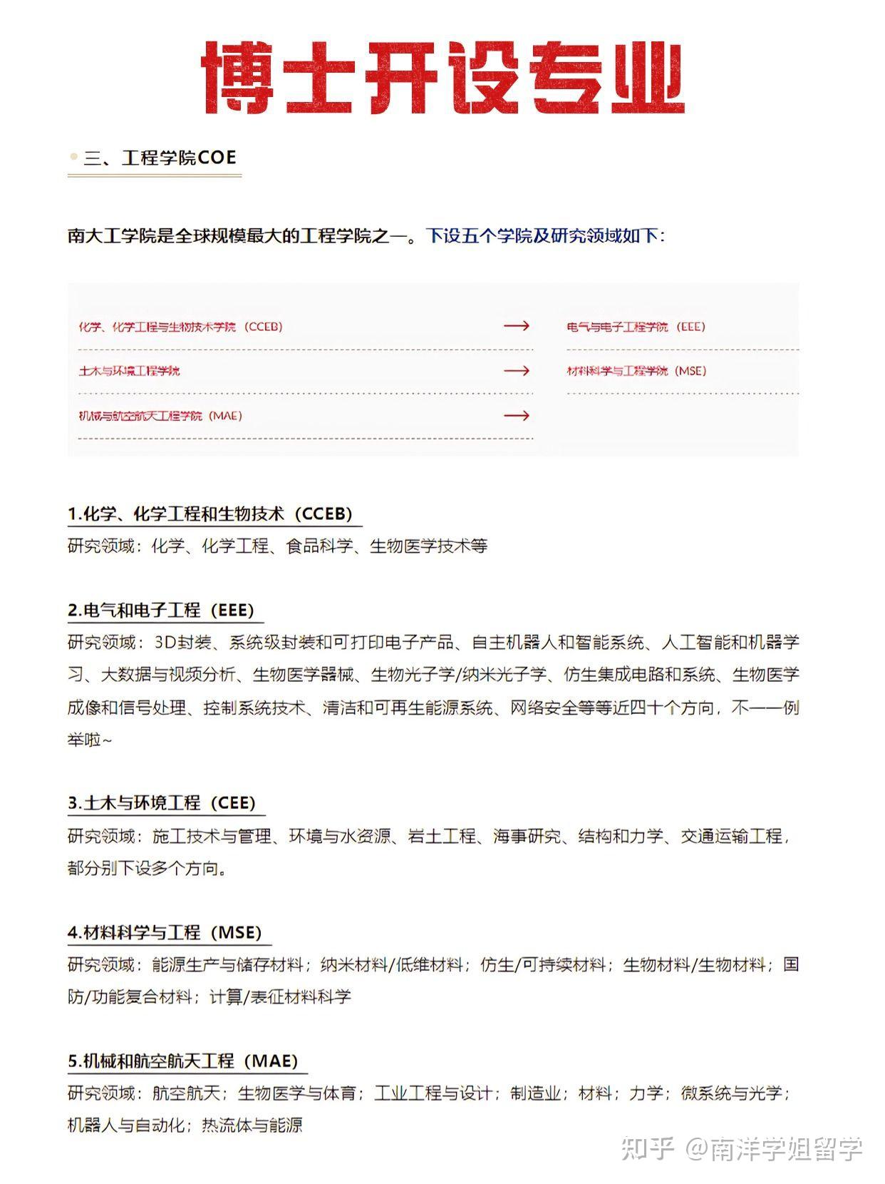 25Fall开放 南洋理工2年制全奖PhD来了! - 知乎