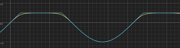 使用 SDF 来绘制物体（2）—形状组合、平滑过渡以及空间变换 - 知乎