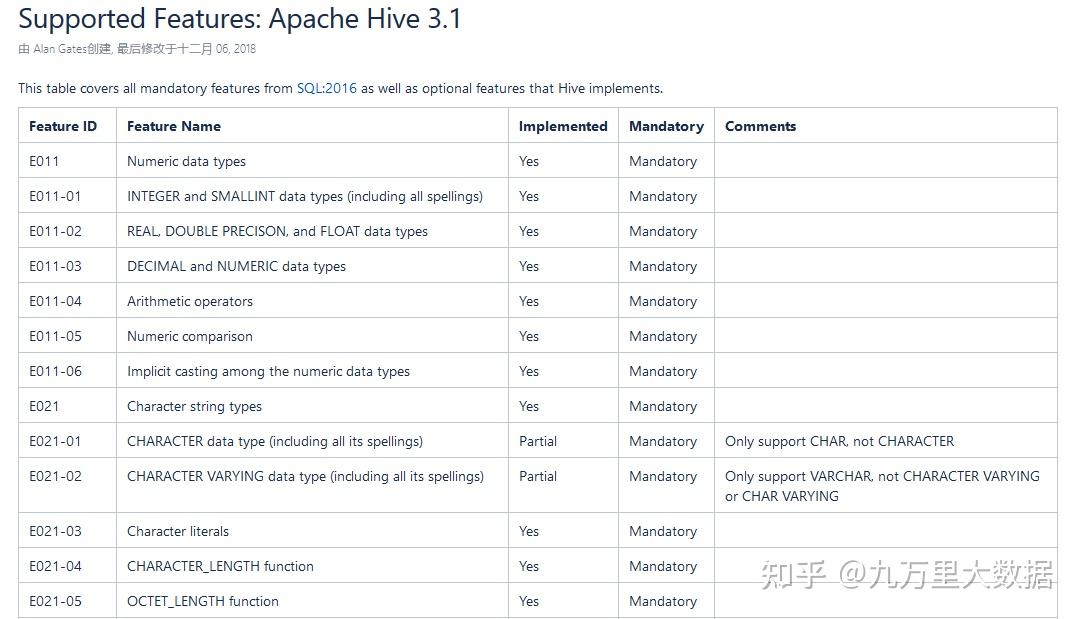 Hive3新特性（一） - 知乎
