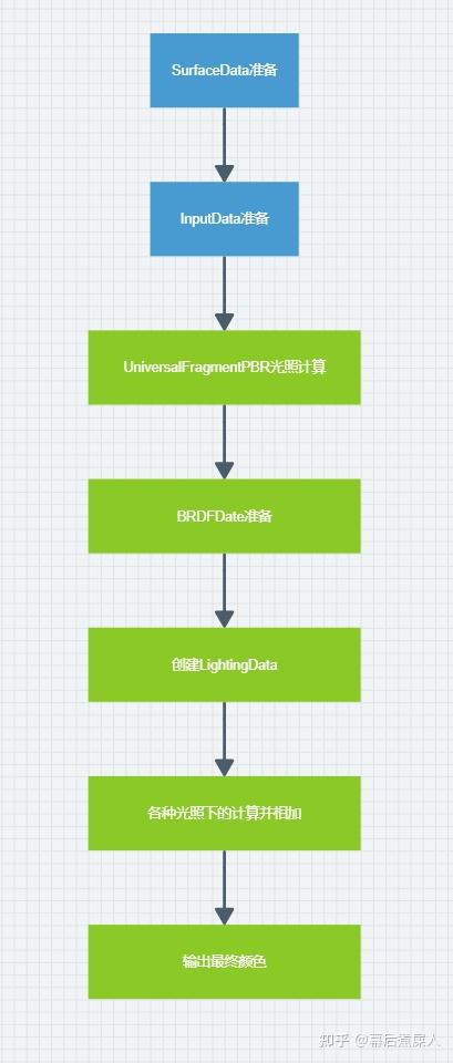 URP Lit笔记 上 - 知乎