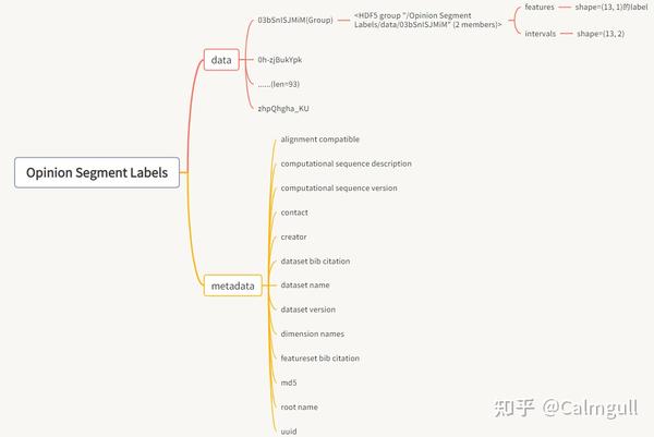 记CMU-Multimodal SDK使用方法（MOSI为例） - 知乎