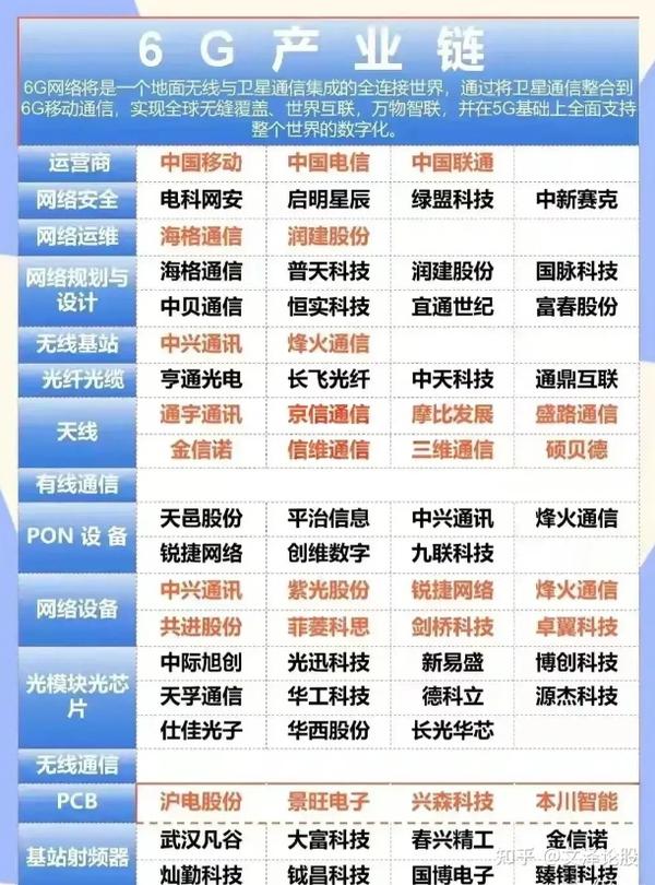 6G研发的共同原则美英10国达成一致，6G概念股详细梳理 - 知乎