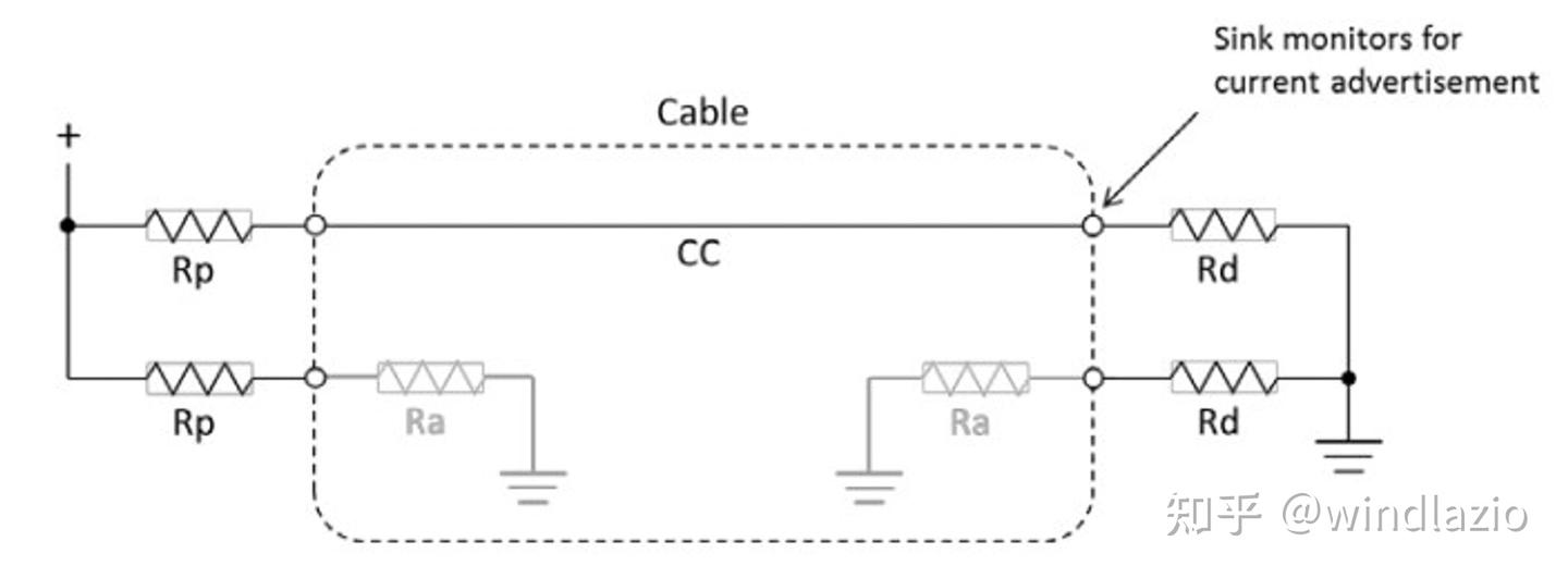 USB Type-C接口信号总结 - 知乎