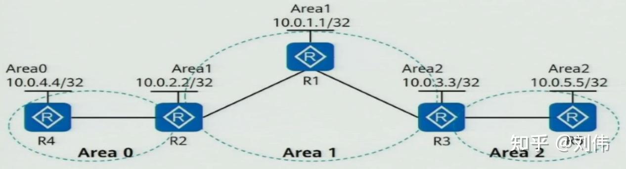 华为HCIP认证H12-831题库详细解析 - 知乎