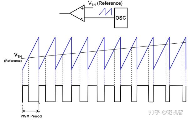 一文搞懂什么是PWM！ - 知乎