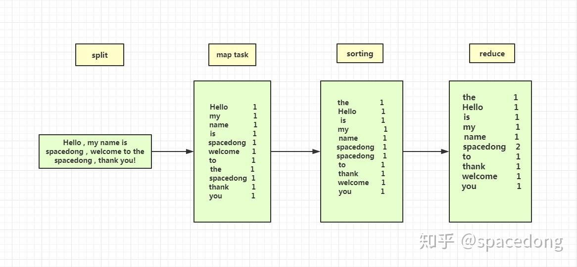 MapReduce系列：初识MapReduce的应用场景（附JAVA和Python代码） - 知乎