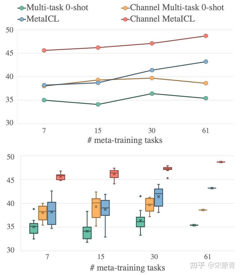 MetaICL: Learning to Learn In Context - 知乎