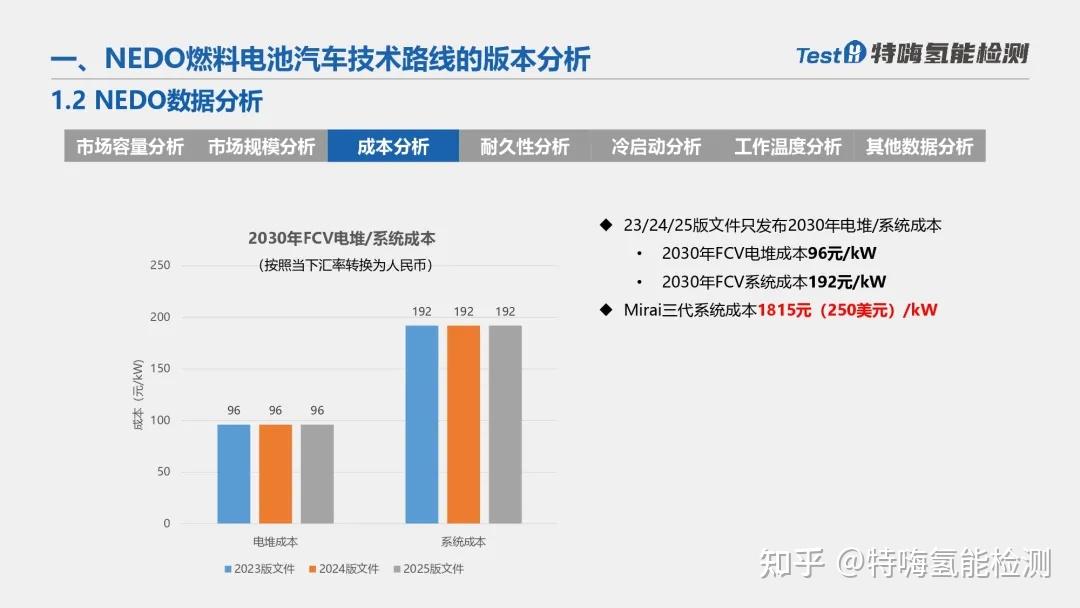 技术分享回顾丨NEDO燃料电池技术路线图系列（一） - 知乎