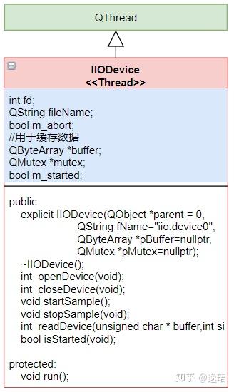 手把手教你在Linux下对IIO设备编程访问(附代码) - 知乎
