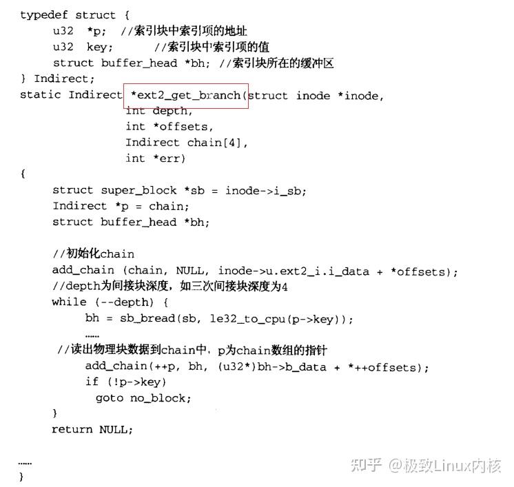 超细Linux-EXT2 文件系统 - 知乎