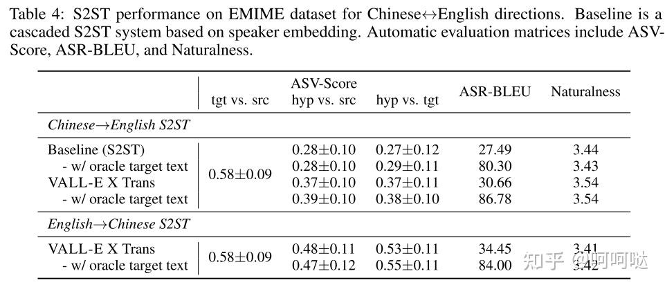 【TTS】2：VALL-E-X学习和代码实战 - 知乎
