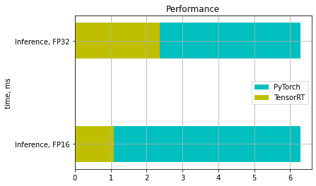 如何将模型从 PyTorch 转换为 TensorRT 并加速推理 - 知乎