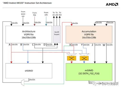 AMD服务器GPU深度解读 - 知乎