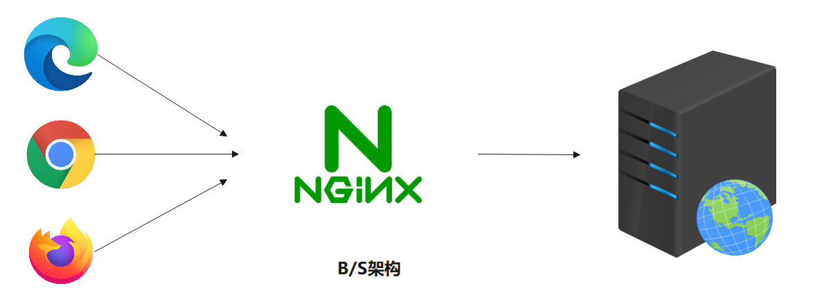 Nginx配置浏览器缓存，页面展示更快一步 - 知乎