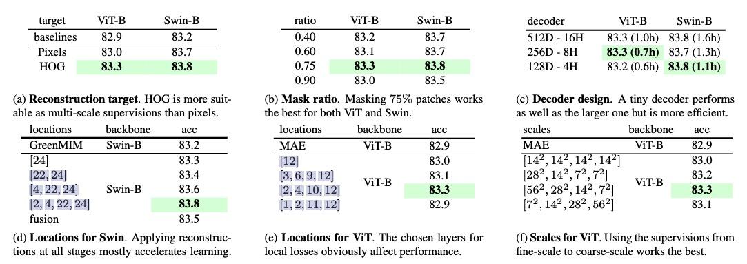 【CVPR2023】Masked Image Modeling with Local Multi-Scale Reconstruction - 知乎