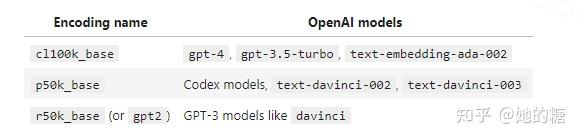 ChatGPT丨使用tiktoken计算tokens - 知乎