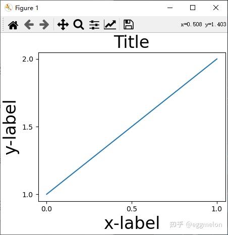 最全Python绘制多子图总结 - 知乎