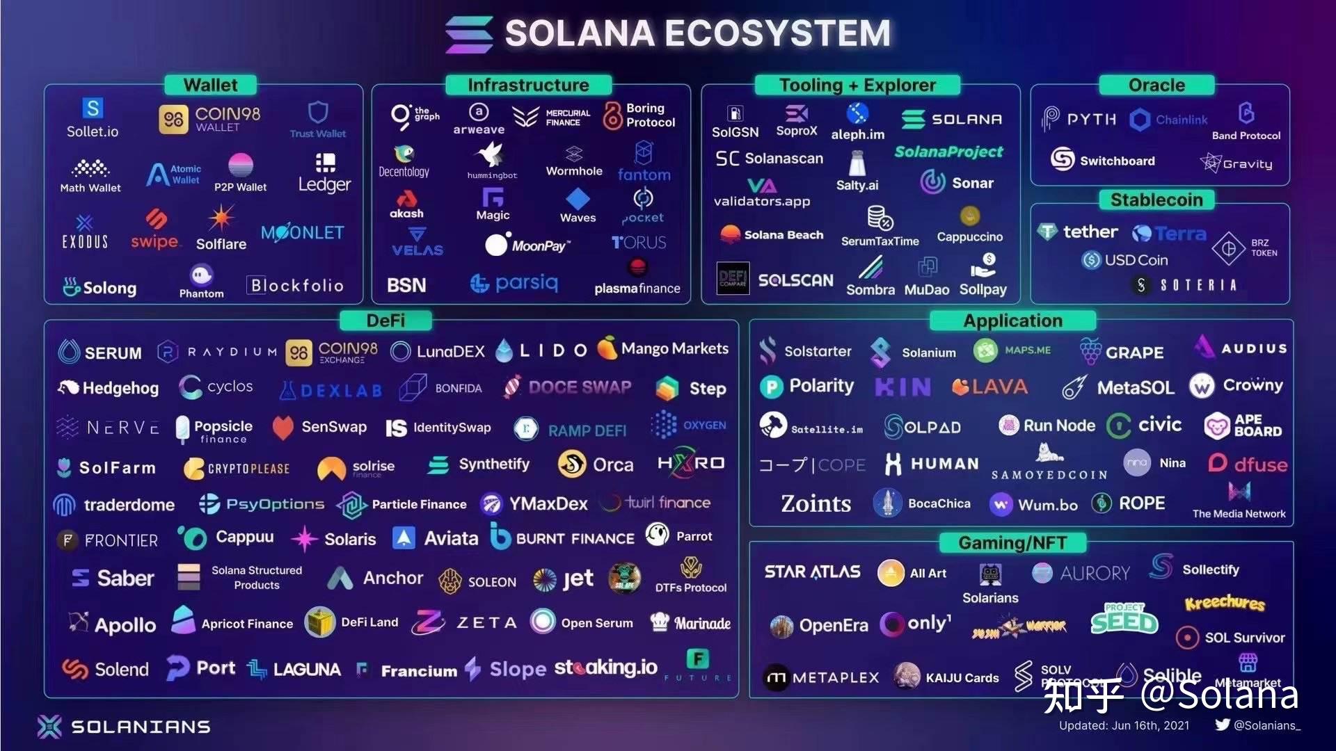 写在 Solana 生态爆发前夜 - 知乎